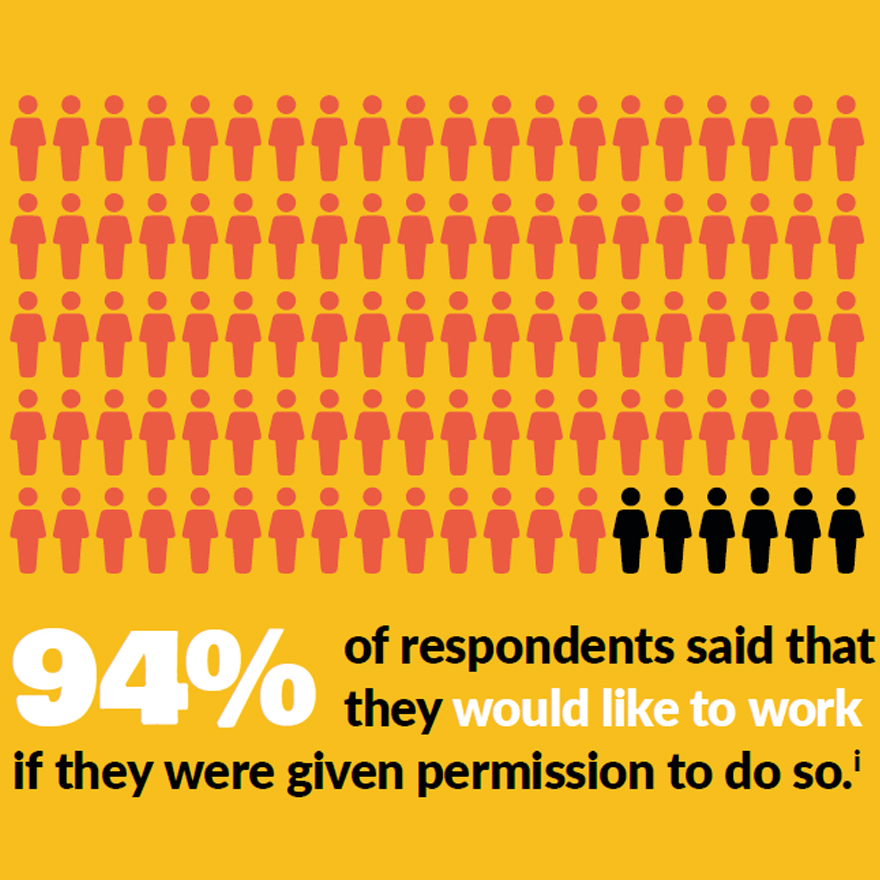 Lift the Ban Launches Today! - Asylum Matters